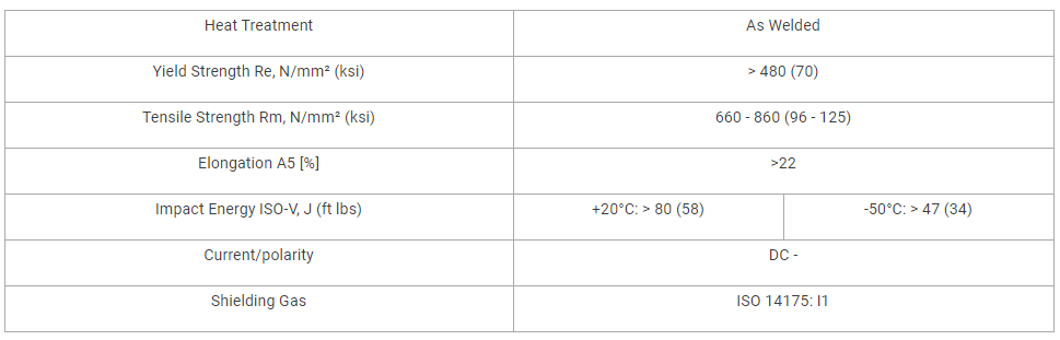 AWS A5.9: ER2209 TIG welding wire