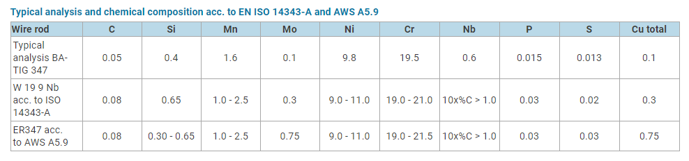 AWS A5.9: ER347 TIG welding wire