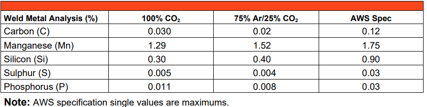 AWS A5.20: E71T-1C/-1M/-9C/-9M H8 Flux Cored Welding Wire