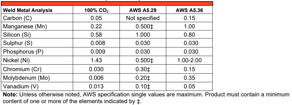 AWS A5.29: E71T1-GC H8; A5.36: E71T1-C1A4-K13 H8 Flux Cored Welding Wire