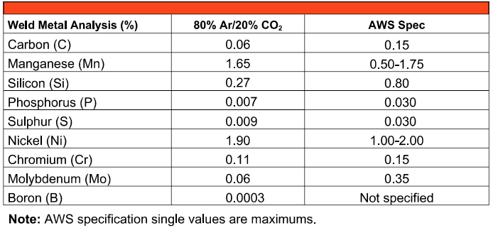 AWS A5.20: E70T-4 Flux Cored Welding Wire