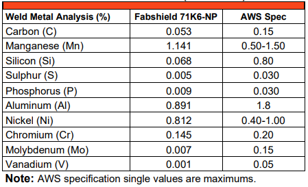 AWS A5.29: E71T8-K6J H8 Flux Cored Welding Wire