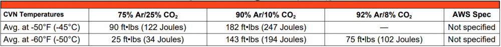 AWS A5.18: E70C-6M H4; A5.36: E70T15-M21A5-CS1-H4 Seamless Wire