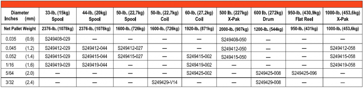 AWS A5.18: E70C-6M H4 EN ISO 17632-A: T46 2 M M21 3 H5