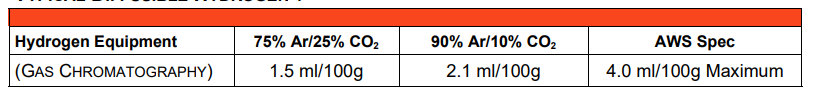 AWS A5.18: E70C-6M H4 Flux Cored Welding Wire Gas-Shielded Wires ...