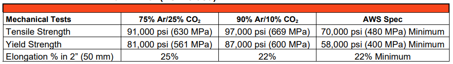 AWS A5.18: E70C-6M H4 Flux Cored Welding Wire Gas-Shielded Wires ...