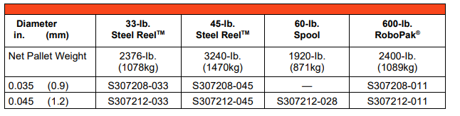 AWS ER80S-D2, ER90S-G MIG Welding Wire