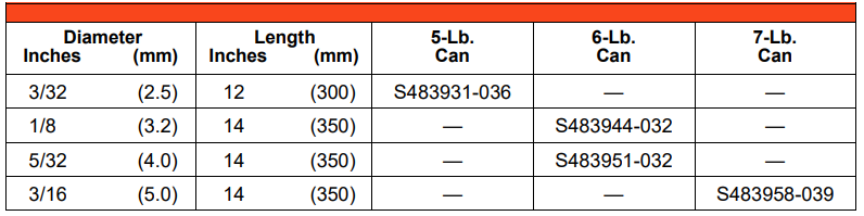 AWS A5.4: E309-16 & 309L-16 Stainless Welding Wire
