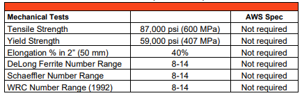AWS A5.9: ER309 & ER309L Stainless Welding Wire