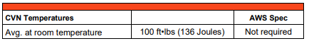 AWS A5.9: ER309 & ER309L Stainless Welding Wire