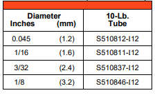 AWS A5.9: ER309 & ER309L Stainless Welding Wire