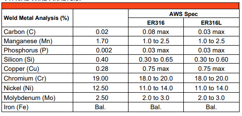 AWS A5.9: ER316 & ER316L Stainless Welding Wire