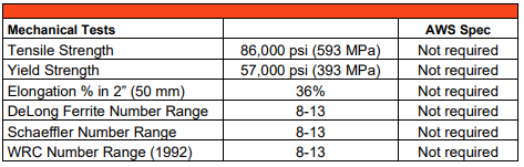 AWS A5.9: ER316 & ER316L Stainless Welding Wire