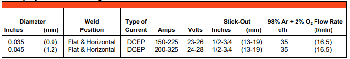 AWS A5.9: ER316 & ER316L Stainless Welding Wire