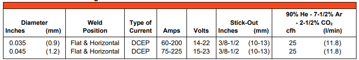 AWS A5.9: ER316 & ER316L Stainless Welding Wire