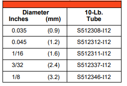 AWS A5.9: ER316 & ER316L Stainless Welding Wire
