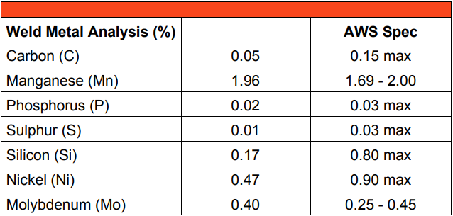 AWS E10018-D2 H4R Low Alloy Electrodes