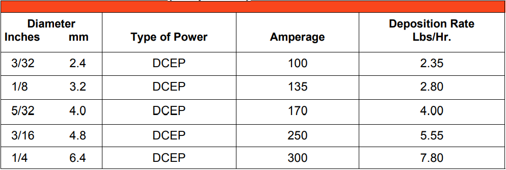 AWS E10018-D2 H4R Low Alloy Electrodes