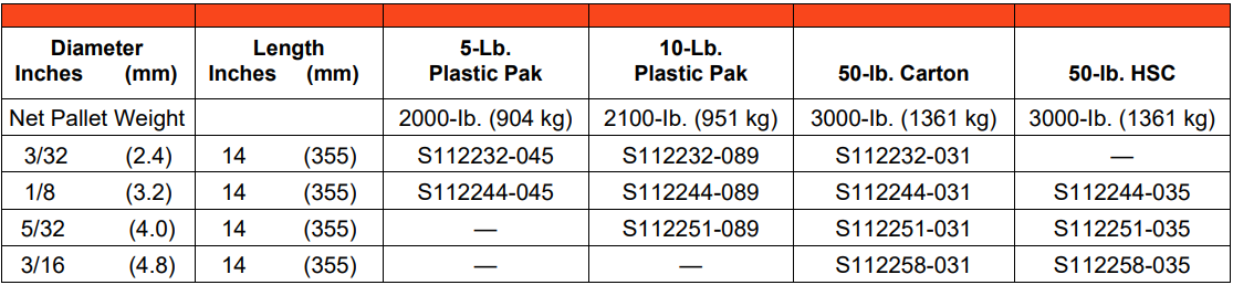 AWS E6011 Low Alloy Electrodes