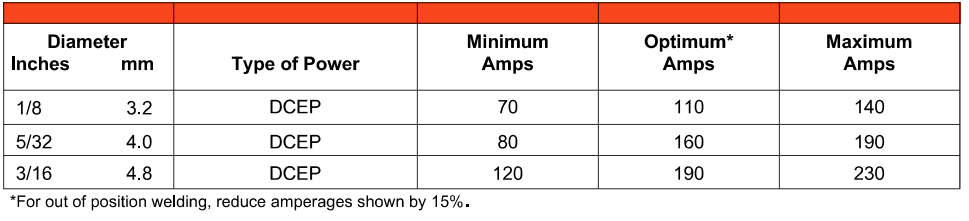 AWS E7010-P1 (E4310*) Welding rods