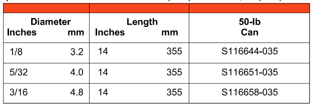 AWS E7010-P1 (E4310*) Welding rods