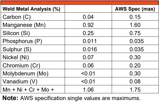 AWS E7018 H4R/E7018-1 H4R (E4818*) Low Alloy Electrodes