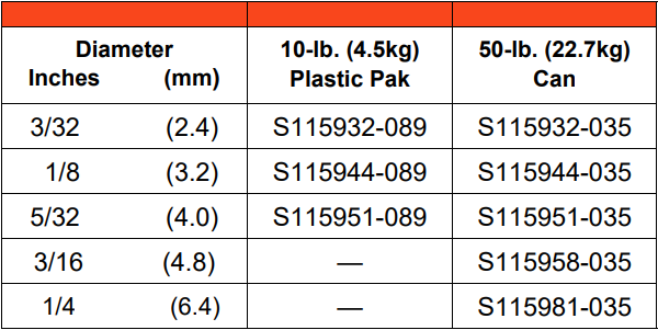 AWS E7018 H4R/E7018-1 H4R (E4818*) Low Alloy Electrodes