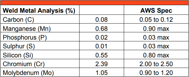 AWS E9018-B3 H4R H4R Low Alloy Electrodes