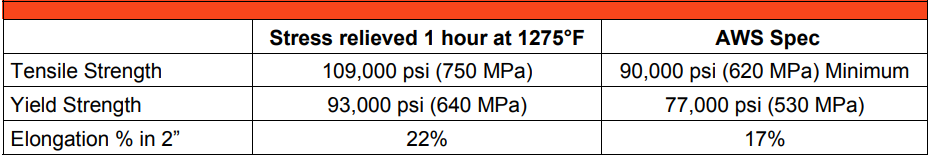 AWS E9018-B3 H4R H4R Low Alloy Electrodes