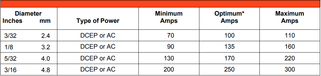 AWS E9018-B3 H4R H4R Low Alloy Electrodes