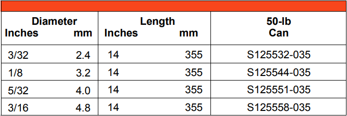 AWS E9018-B3 H4R H4R Low Alloy Electrodes