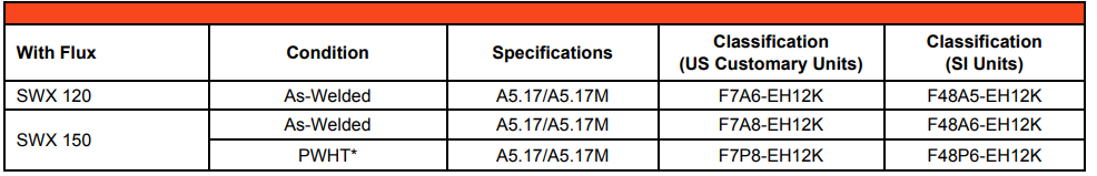 AWS A5.17: EM12K Submerged Arc Solid Wire Carbon Steel