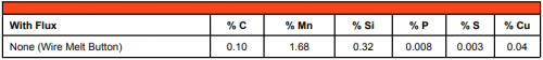 AWS A5.17: EM12K Submerged Arc Solid Wire Carbon Steel