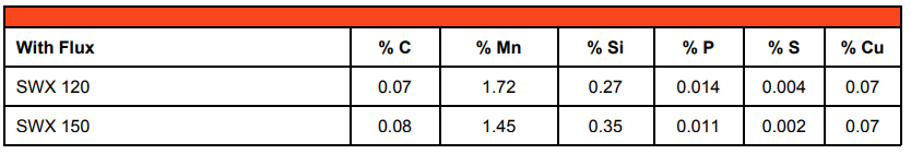 AWS A5.17: EM12K Submerged Arc Solid Wire Carbon Steel