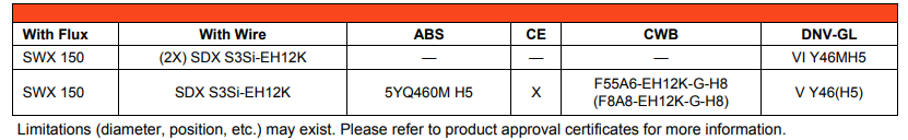 AWS A5.17: EM12K Submerged Arc Solid Wire Carbon Steel