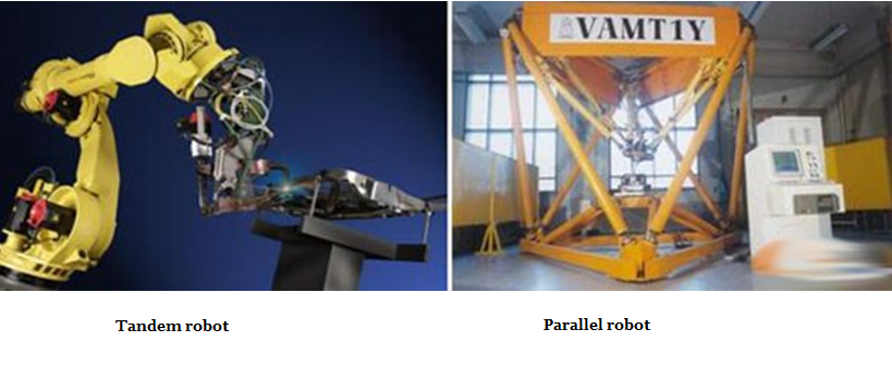 Industrial robot classification