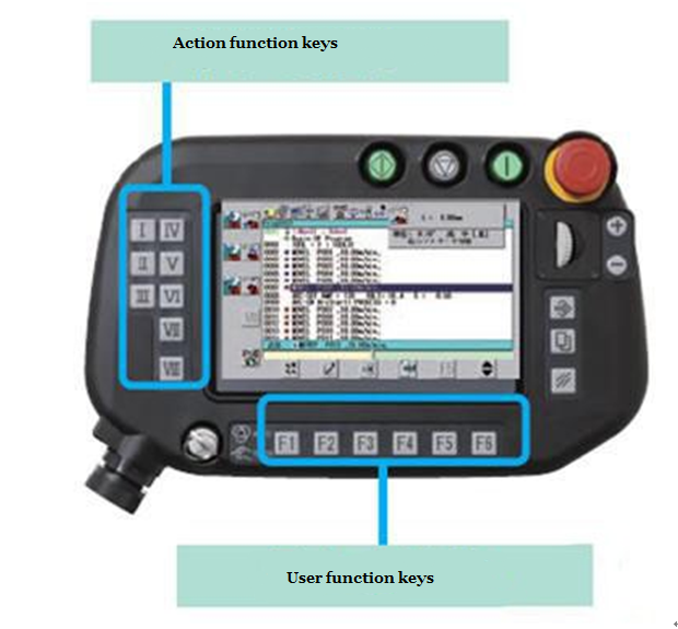 Industrial robot classification