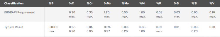 AWS: E8010-G, E8010-P1 Low Alloy, Cellulosic, Pipe