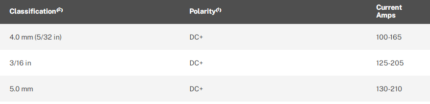 AWS: E8010-G, E8010-P1 Low Alloy, Cellulosic, Pipe
