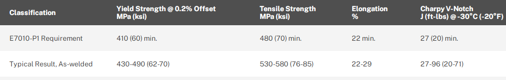 AWS: E7010-P1, E7010-G Low Alloy, Cellulosic, Pipe