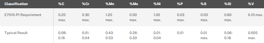 AWS: E7010-P1, E7010-G Low Alloy, Cellulosic, Pipe