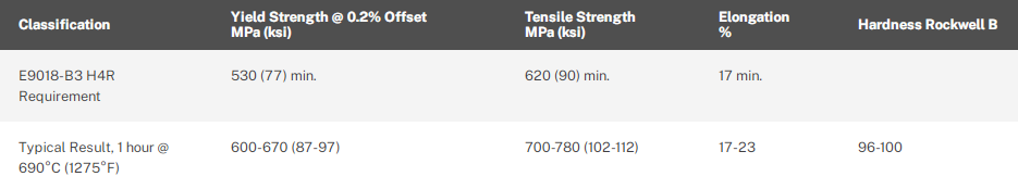 AWS: E9018-B3, E9018-B3 H4R Low Alloy, Low Hydrogen, Stick (SMAW) Electrode