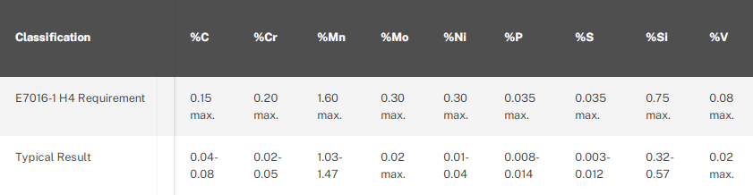 AWS: E7016-H4, E7016-1 H4 Mild Steel, Low Hydrogen Stick (SMAW) Electrode