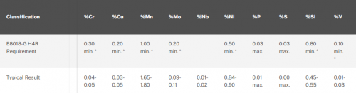 AWS: E8018-G H4 Low Alloy, Low Hydrogen, Pipe.Stick (SMAW) Electrode