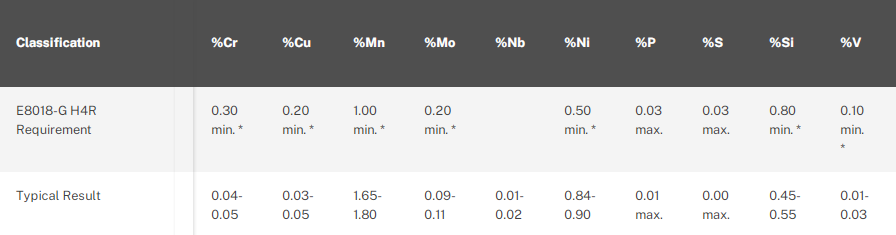 AWS: E8018-G H4 Low Alloy, Low Hydrogen, Pipe.Stick (SMAW) Electrode