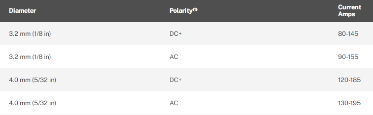 AWS: E8018-G H4 Low Alloy, Low Hydrogen, Pipe.Stick (SMAW) Electrode