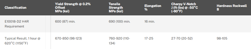 AWS: E10018-D2 H4R Low Alloy, Low Hydrogen, Pipe Stick (SMAW) Electrode