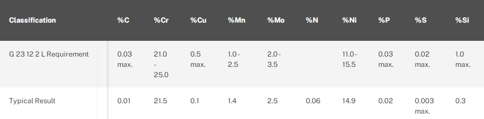 AWS: ISO 14343: 23 12 2 L Stainless Welding Wire