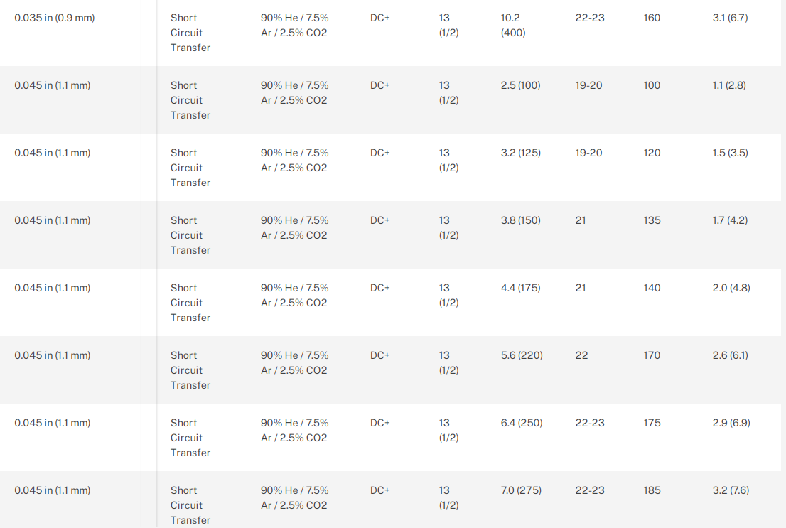 AWS: ER309, ER309L Stainless Welding Wire