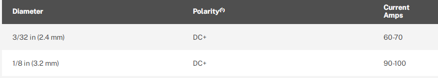 AWS: E309-15, E309L-15 Stick (SMAW) Electrode
